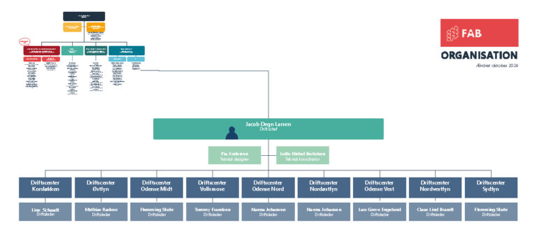 Vores organisation - Fyns Almennyttige Boligselskab